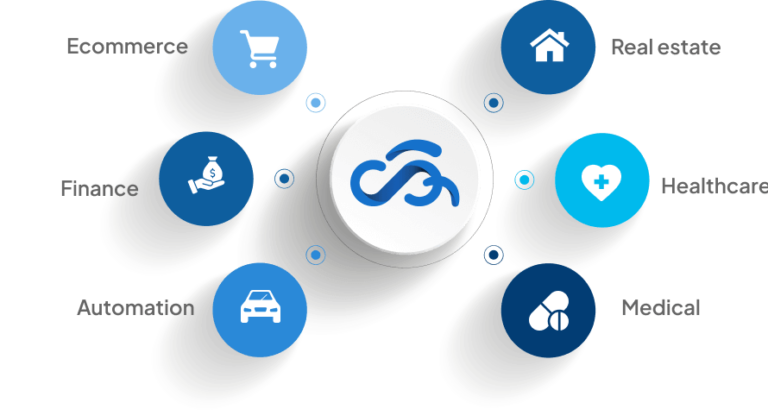 Top Salesforce App Development company | Salesforce Gold Partner