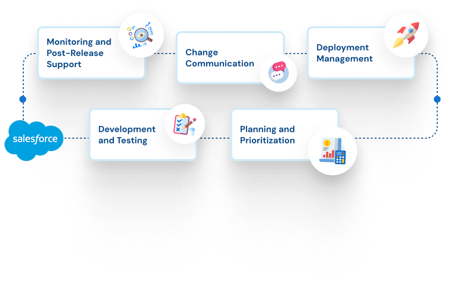 Salesforce Release Management Service | Cloud Analogy